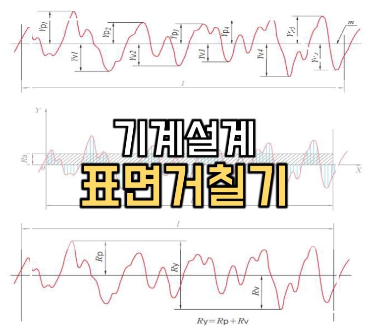 2d도면실기의 핵심이론 산술평균거칠기 지시표현 및 거칠기 종류 이론에 대해 알아보자 네이버 블로그