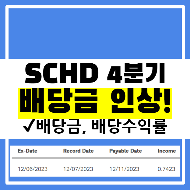 SCHD 4분기 배당인상 확정! 100만원 투자 시 배당금은? : 네이버 블로그