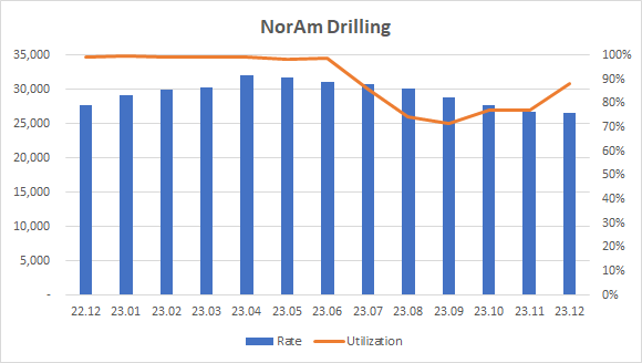 NORAM) 11월 업데이트 : 네이버 블로그