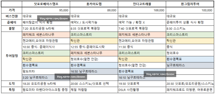 홋카이도 여행준비 1 삿포로 항공권 숙소 유라쿠소안 송영버스 예약 비에이투어 업체비교 후 예약 네이버 블로그