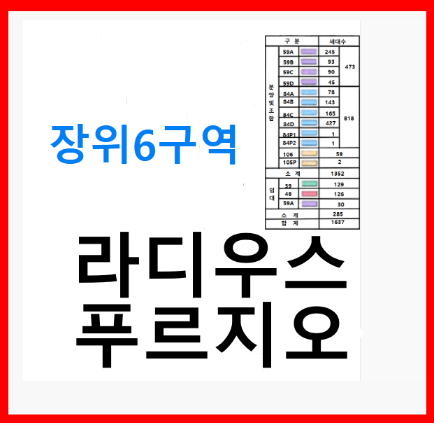 장위6구역 라디우스파크 푸르지오 공급 단지배치도 평면도 예상 분양가 배정학교 네이버 블로그