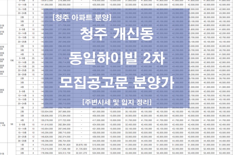 청주 아파트 분양 청주 동일하이빌 2차 분양가 및 입지 등 모집공고문 정리 네이버 블로그