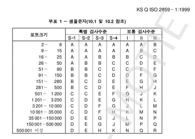 AQL의 의미와 AQL표 보는 방법 : 네이버 블로그