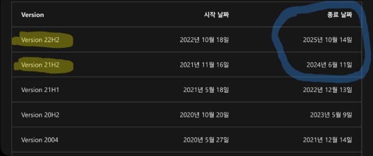 윈도우10(Windows10) 기술지원 종료(EOS) 및 연장 보안 업데이트(ESU) : 네이버 블로그