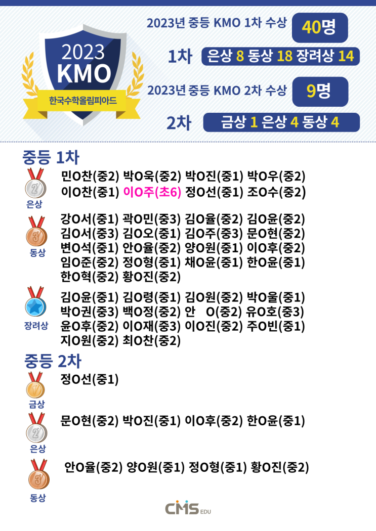 ★2023년 중등 KMO 1차/2차 수상명단 -CMS분당영재관 실적★ : 네이버 블로그