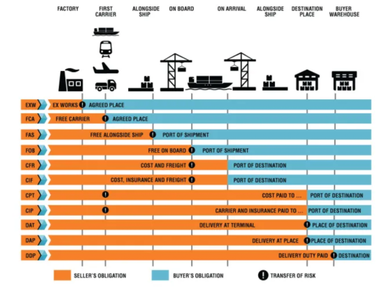 Incoterms : 네이버 블로그