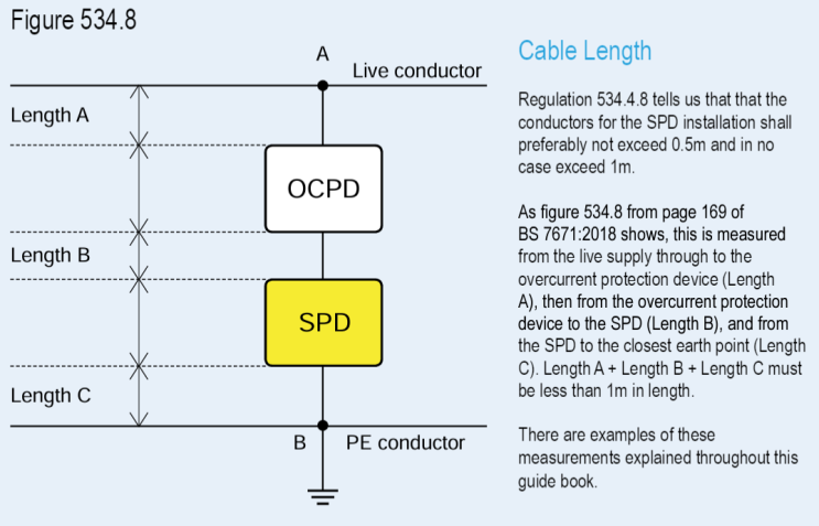 SPD (Surge Protective Device)의 이해 (2) : 네이버 블로그