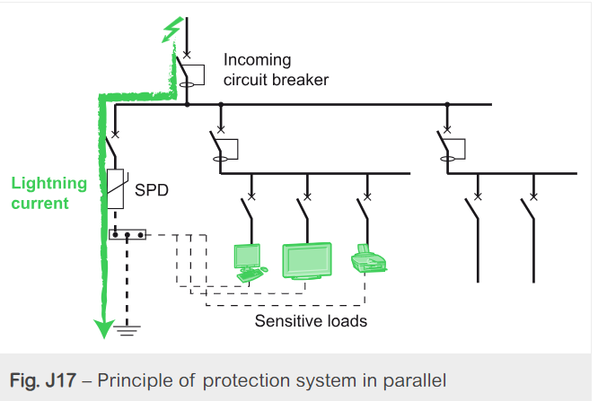 SPD (Surge Protective Device)의 원리 : 네이버 블로그