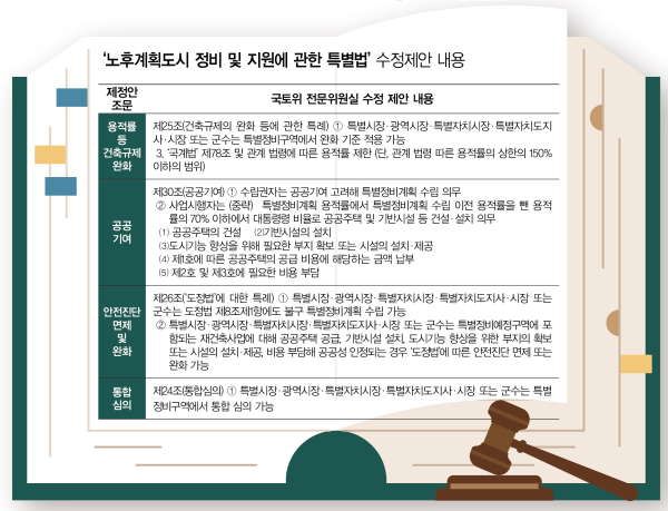 노후 계획도시 특별법 주요내용 분석 1기 신도시 아파트 투자 결론은 신도시 구축 재건축 불가능 투자하지마라 네이버 블로그