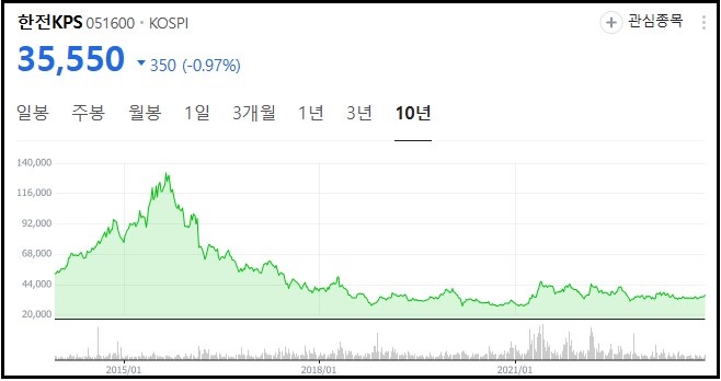 그것이 문제로다!! 소리없이 강한 한전KPS : 네이버 블로그