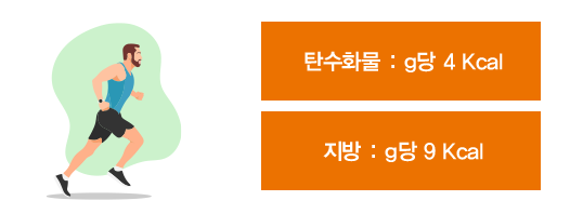 인천논현동헬스장 아리스 휘트니스 논현점과 함께 알아보는 건강하게 탄수화물 먹는 법 네이버 블로그