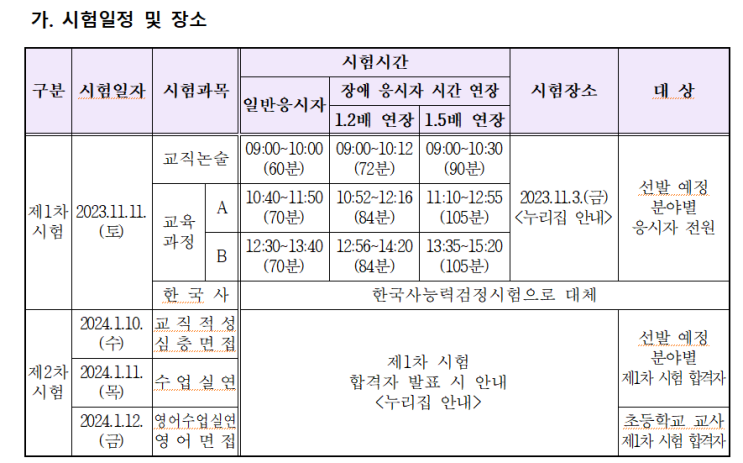 청주임용면접학원 초등임용면접합격자후기 2024초등임용 2024충북임용면접 대전임용면접 충남임용면접 네이버 블로그