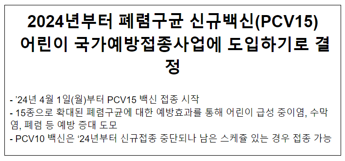 2024년부터 폐렴구균 신규백신(PCV15) 어린이 국가예방접종사업에 도입하기로 결정 : 네이버 블로그