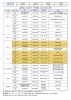 방이동수학학원 오르투스 24학년도 오르투스 정규 및 특강 세부안내 예비고2 수학 1 2 정규 및 특강 네이버 블로그
