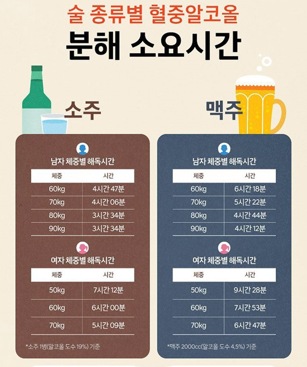 학암동피티샵 위례신도시피티 연말에 술약속 많으시죠 네이버 블로그