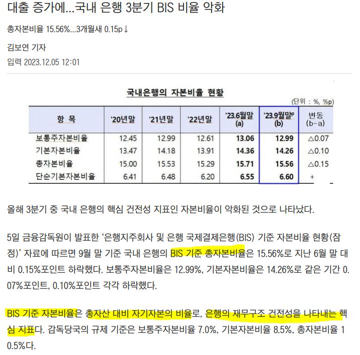 금융경제상식 ⑤ Bis자기자본비율 포트폴리오 Cib 네이버 블로그