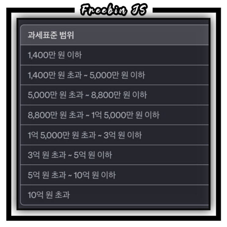 2024년 근로소득세율표 연말정산 용어 세액계산 과세표준 산출 세액 결정세액 정리 네이버 블로그