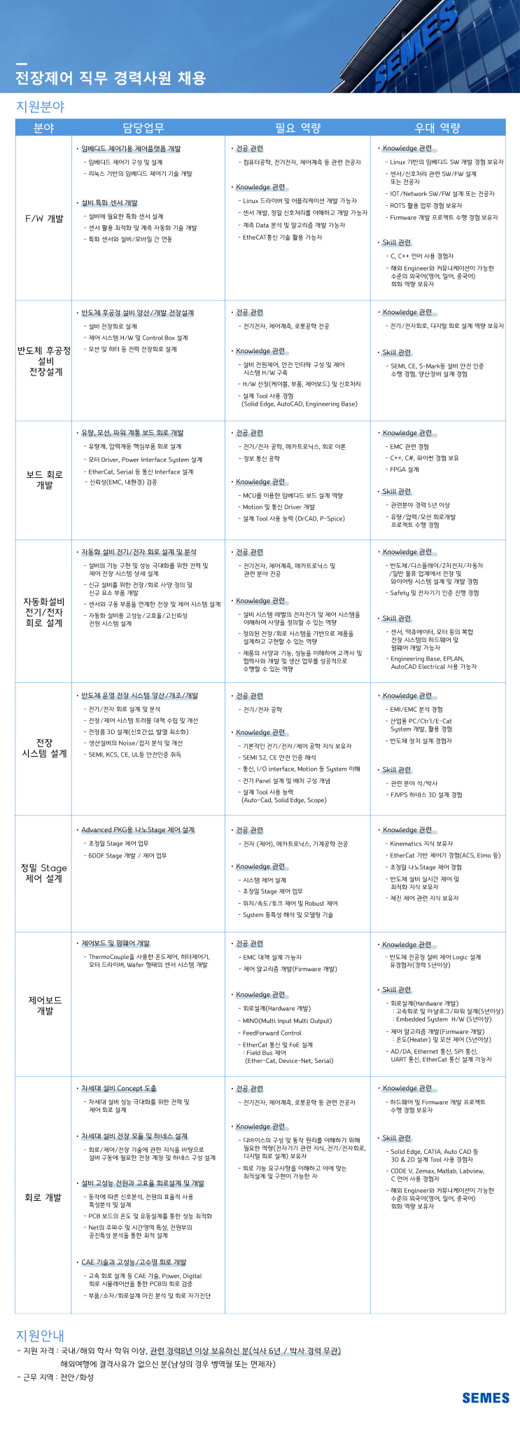[세메스] 전장제어 직무 경력사원 채용(~2023.12.29) : 네이버 블로그