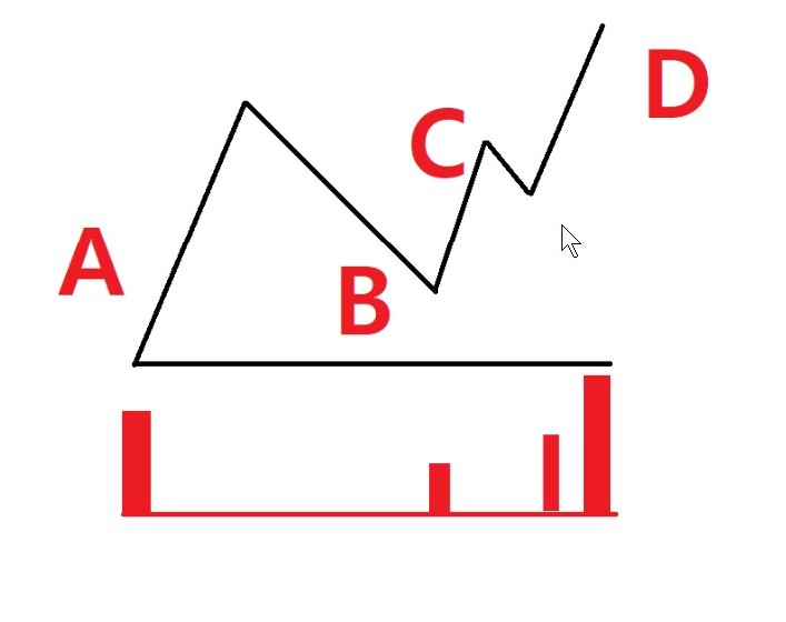 abcd_ 매매 : 네이버 블로그