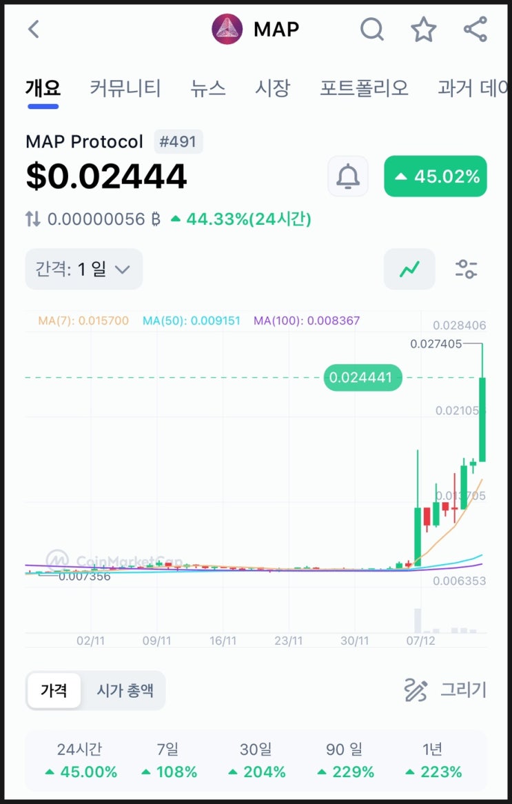 $MAPO, $MAP, $MAPO(BRC20), 그게 뭔데 씹덕아 : 네이버 블로그