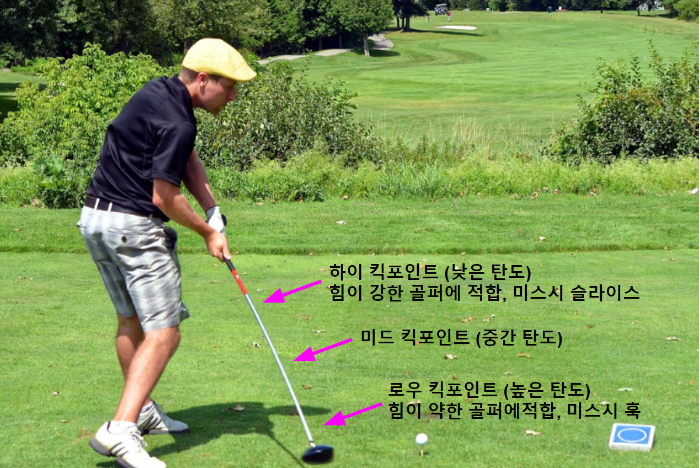 골프 샤프트 탄도 강도 킥포인트 Kick Point 이해하기 : 네이버 블로그