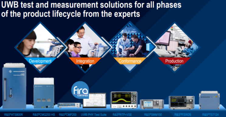 UWB - Part2. ToF, AoA and UWB Test Solution : 네이버 블로그
