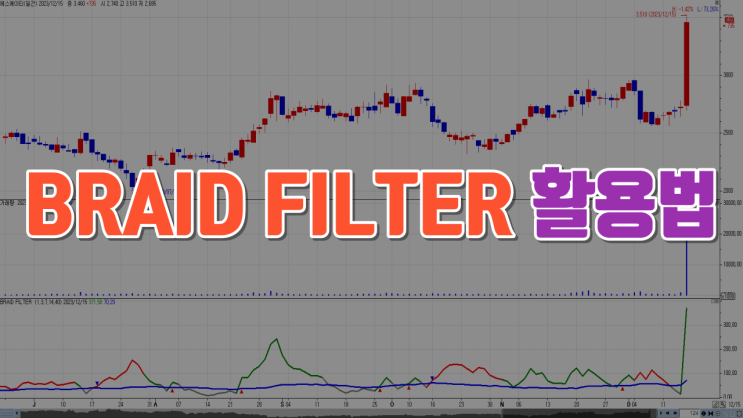 BRAID FILTER 활용법 / 예스트레이더 조건검색식 및 지표설정 : 네이버 블로그