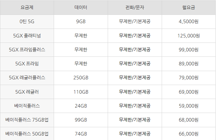 SK 5G 요금제 종류 및 혜택 : 네이버 블로그