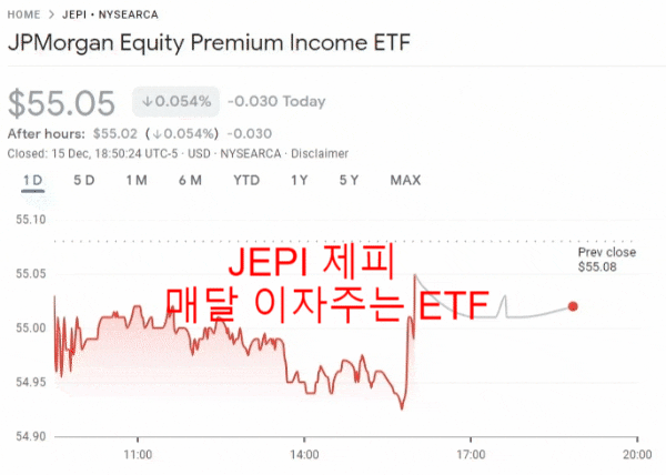 [JEPI] JPMorgan Equity Premium Income ETF : 네이버 블로그
