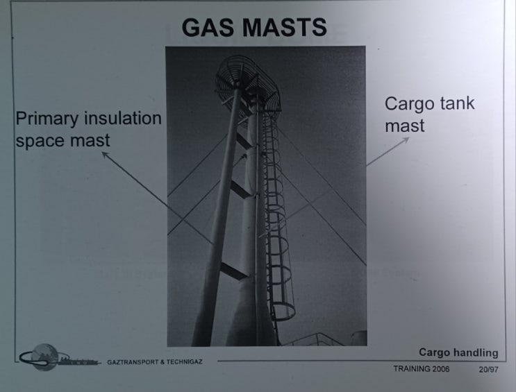 gas mast or vent mast in membrane lng carrier : 네이버 블로그