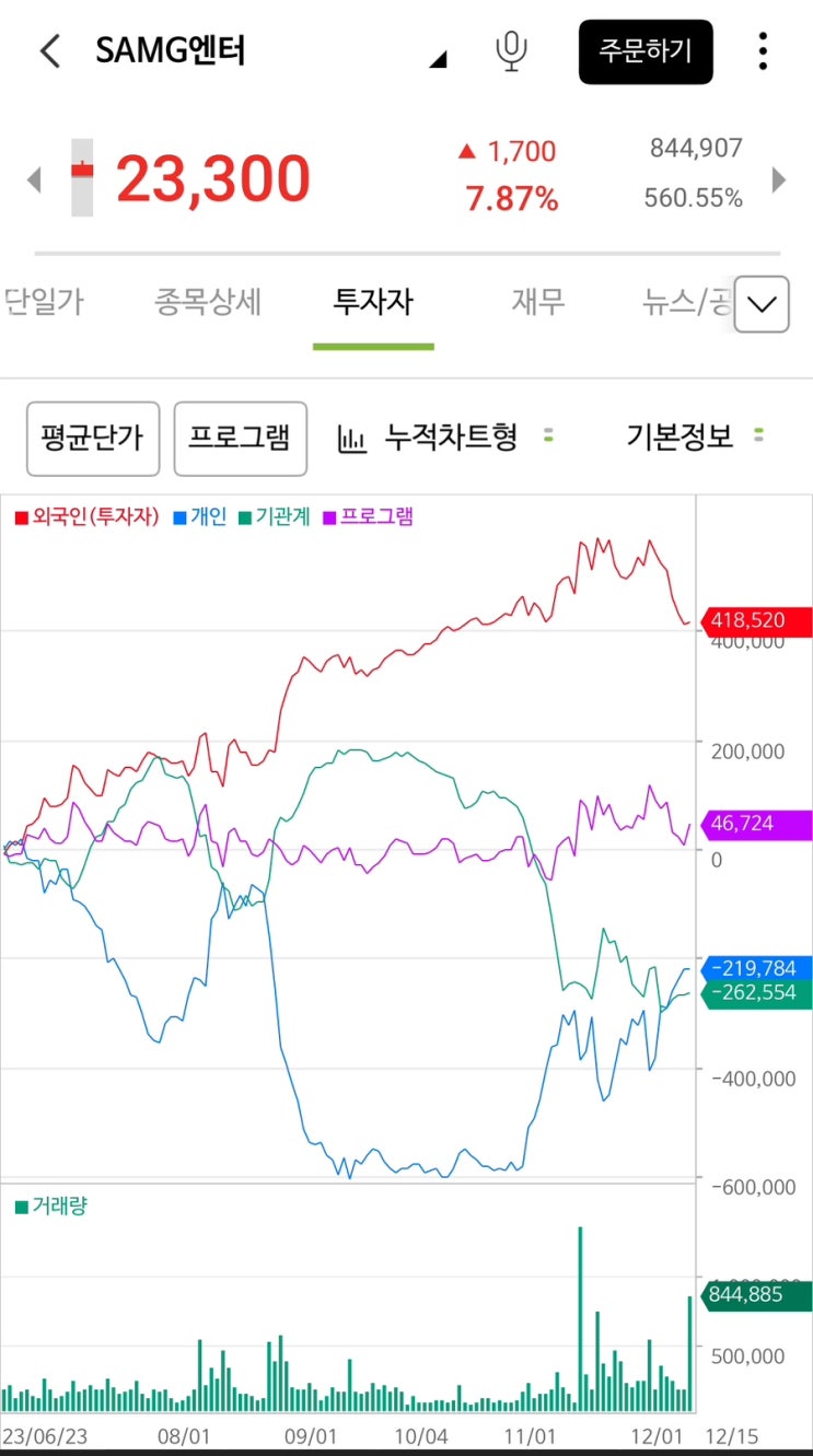SAMG엔터-영업적자 아프지만 숨겨진 성장성있습니다. : 네이버 블로그