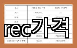REC 가격의 변동과 거래량 RE100 및 RE1 가격에 영향을 주는 요인 : 네이버 블로그