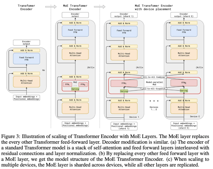 [ML] Mixture of Experts(MoE) Explained 🤗 (huggingface, feat. Mixtral ...