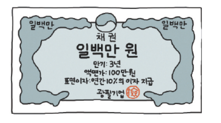 왜 금리가 내려가면 아파트 가격이 오를까? : 네이버 블로그