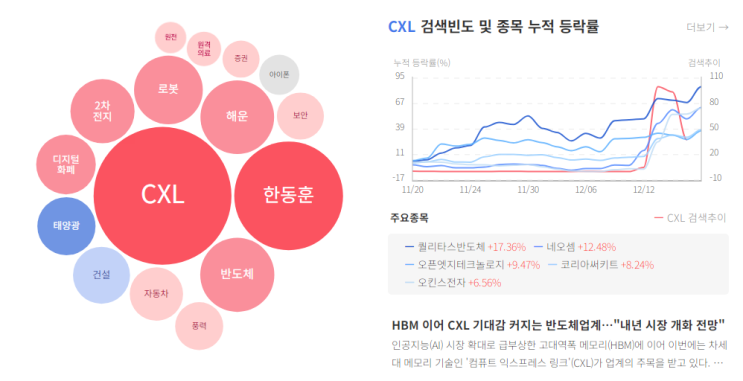 2023년 12월 18일 상승률 TOP30 (관리종목, 우선주, 스팩주 제외, BY 몽당연필) : 네이버 블로그