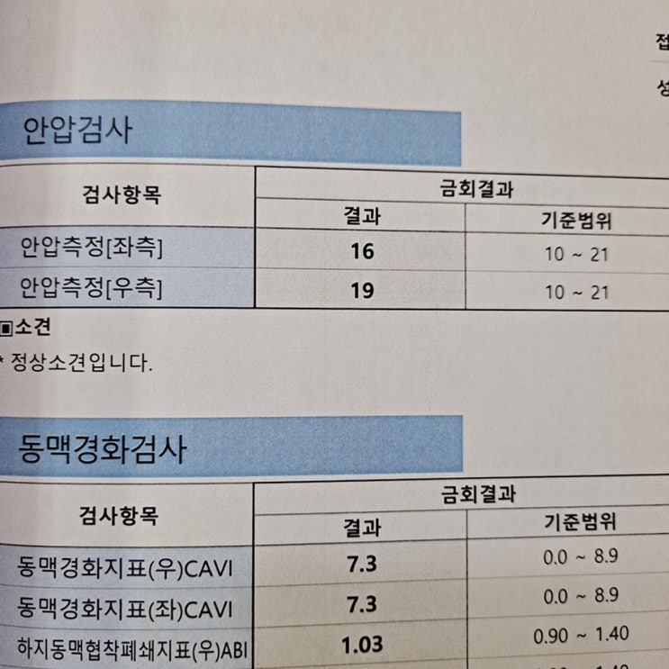 고지혈증 영양제 Ldl콜레스테롤 높으면 반드시 챙겨야 할 코큐텐홍국오메가3 추천 네이버 블로그
