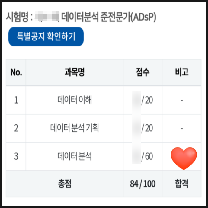 제 38회 ADSP 비전공자 합격후기 (+독학 난이도) : 네이버 블로그