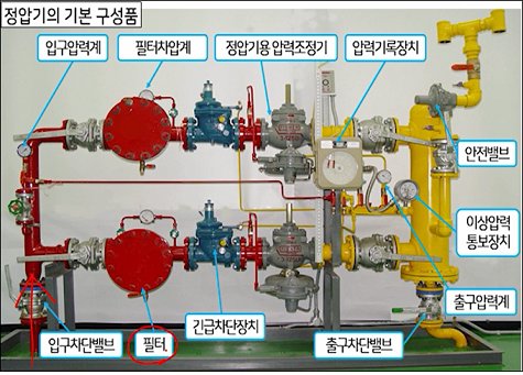 가스 사용시설 안전관리자 기출문제 - 2021.9.14. : 네이버 블로그
