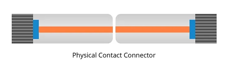 광 커넥터(PC, UPC, APC) : 네이버 블로그