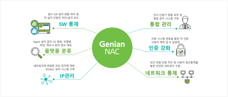 GENIANS NAC : 유무선 네트워크 접근제어 : 네이버 블로그