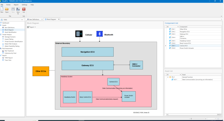 ISO/SAE 21434 - TARA Application Headlamp System in Annex H : 네이버 블로그