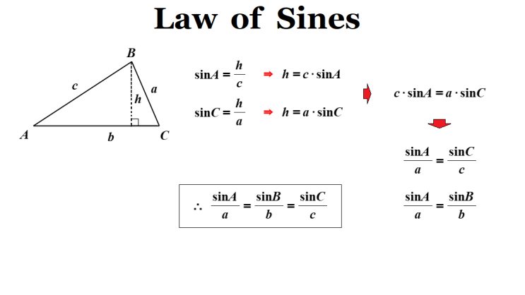 Law of Sines and Applications(사인법칙과 응용문제들) : 네이버 블로그
