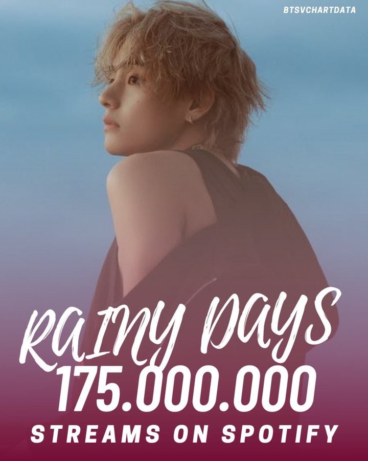 Rainy Days by BTS V Surpasses 175 Million Streams on Spotify 방탄소년단 뷔 ...