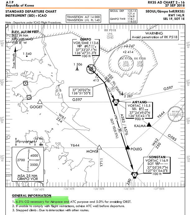 Gradient(climb gradient, approach gradient) 변환 및 이해(to fpm) : 네이버 블로그