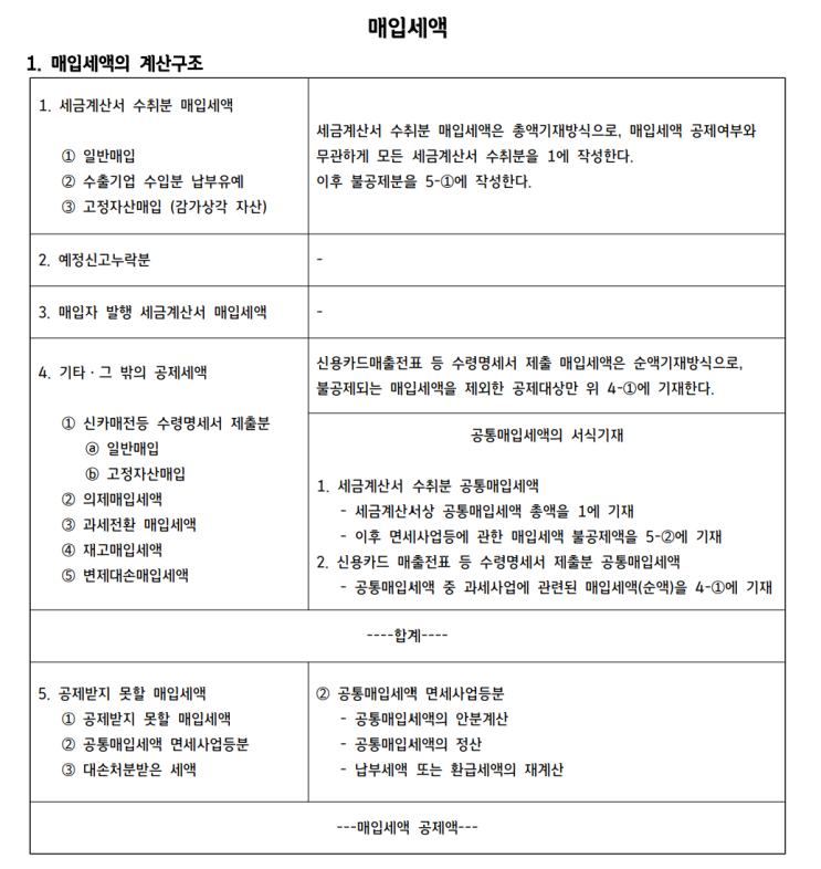세무사 공부방법 여덟번째 꿀팁 세무회계 마지막 부가가치세 요약집 제공 네이버 블로그