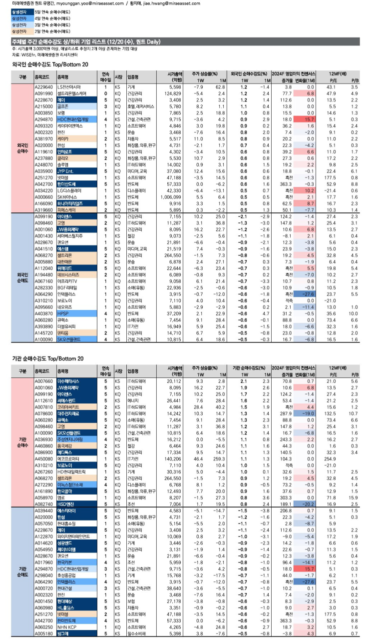 23-12-20 관심리포트 : 네이버 블로그