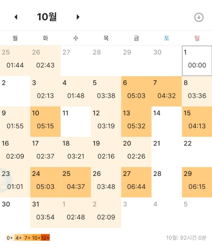 Nclex Rn 웨이팅게일의 엔클렉스 합격 후기 임상경험 사운더스 없어도 합격하는 마인드굿팝업퀵리절트 네이버 블로그