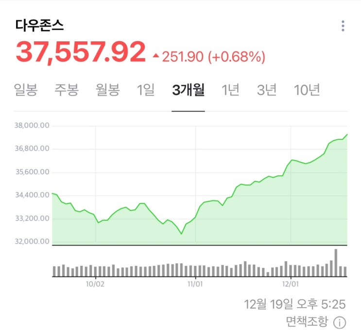 금융지표로 예상하는 부동산 투자 : 네이버 블로그