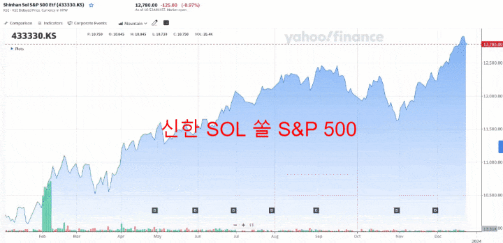 [JEPI] JPMorgan Equity Premium Income ETF 2 : 네이버 블로그