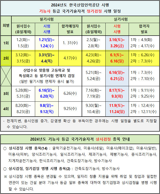 2024년 원예기능사 자격검정 시행 시험 일정 출제기준 시험과목 합격기준 네이버 블로그